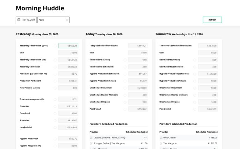 How to Use Data Analytics in Your Morning Huddle to Increase Practice ...
