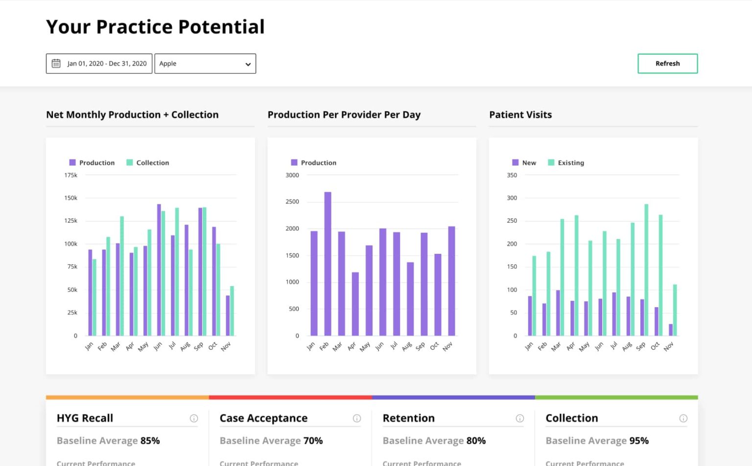 3 Tips on Optimizing Your Dental Practice Operations with A Dental ...